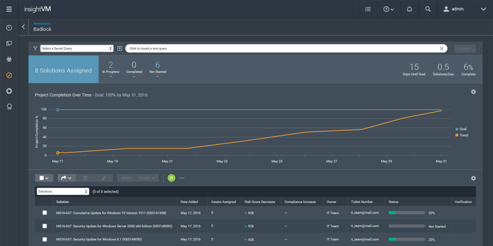Giải pháp tìm kiếm lỗ hổng Rapid7 InsightVM - Công ty cổ phần Nam Trường Sơn Hà Nội