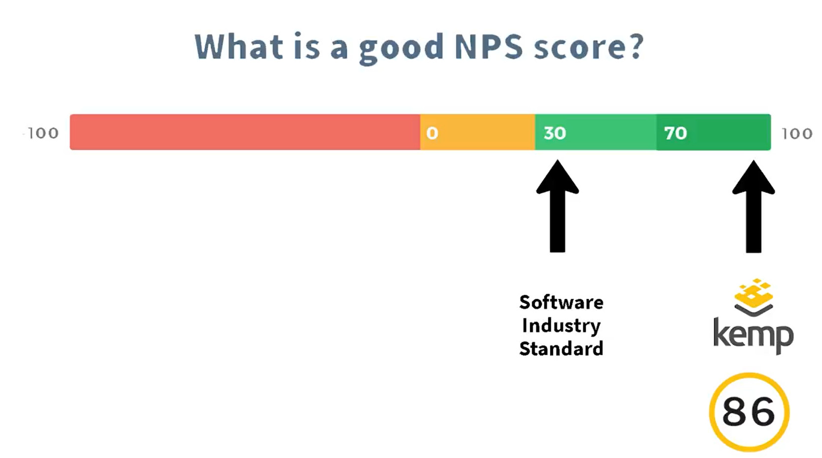Kemp LoadMaster tiếp tục được người dùng tin tưởng và đánh giá cao theo ...