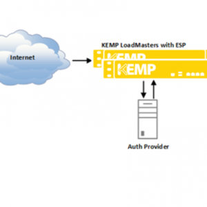 Kemp LoadMaster Đóng Vai Trò Quan Trọng Trong Chiến Lược Bảo Mật Cho ...