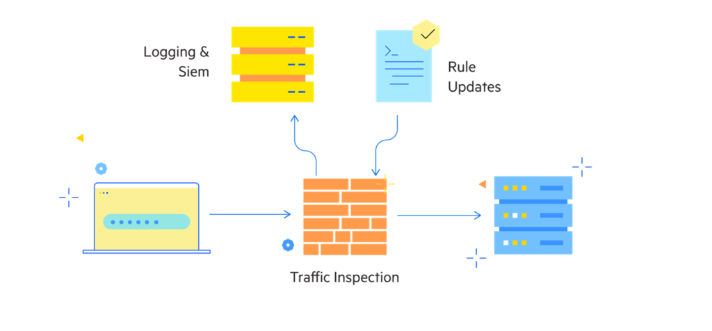 Tầm quan trọng của tường lửa ứng dụng Web (WAF) - Công ty cổ phần Nam Trường Sơn Hà Nội