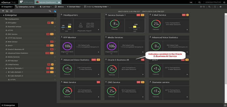 Giải pháp Giám sát, chẩn đoán hiệu năng mạng và ứng dụng (NPMD) của ...